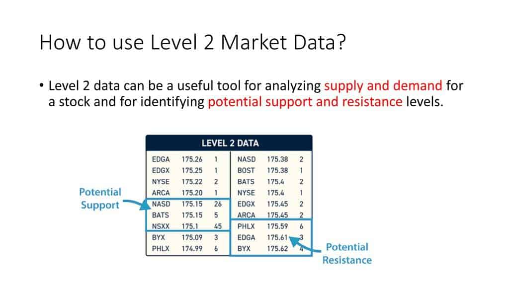 How to Use Level 2 Market Data? – Market Data Levels – Forex Trading ...