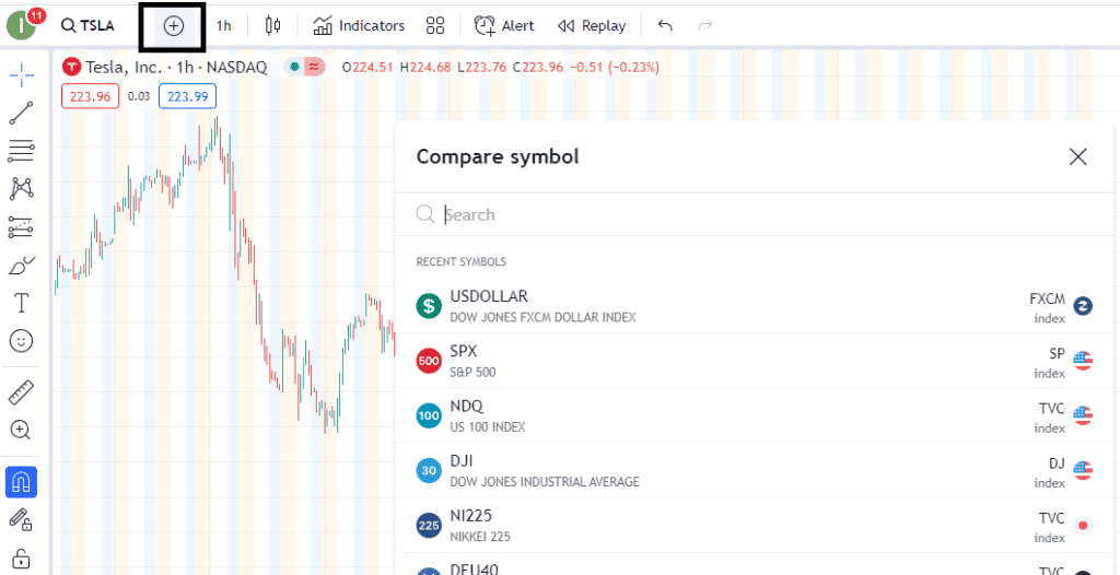 How to Compare Charts on TradingView? – Forex Trading Education & Analysis
