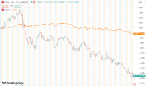 How to Compare Charts on TradingView? – Forex Trading Education & Analysis